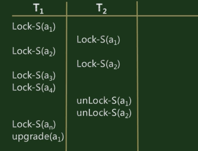 基于封锁的并发控制机制_share intent exclusive lock-CSDN博客