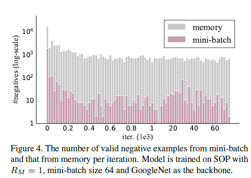 Cross-Batch Memory for Embedding Learning-CSDN博客