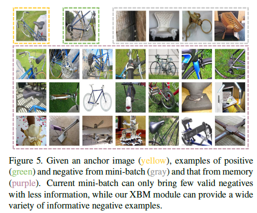 Cross-Batch Memory for Embedding Learning-CSDN博客
