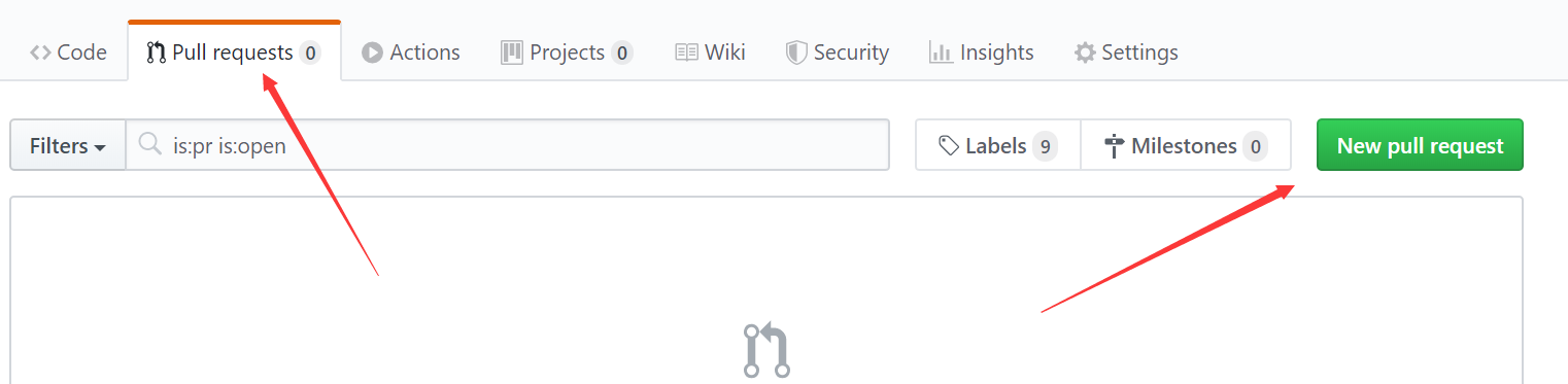 【Git】fork工作流程原理+工作过程_git fork 流程-CSDN博客