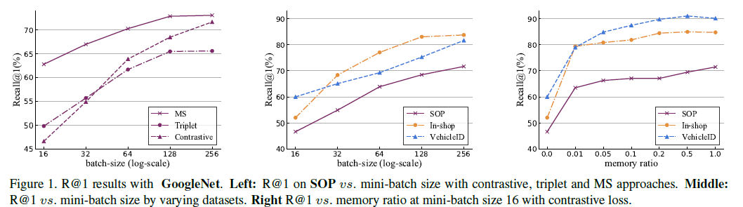 Cross-Batch Memory for Embedding Learning-CSDN博客