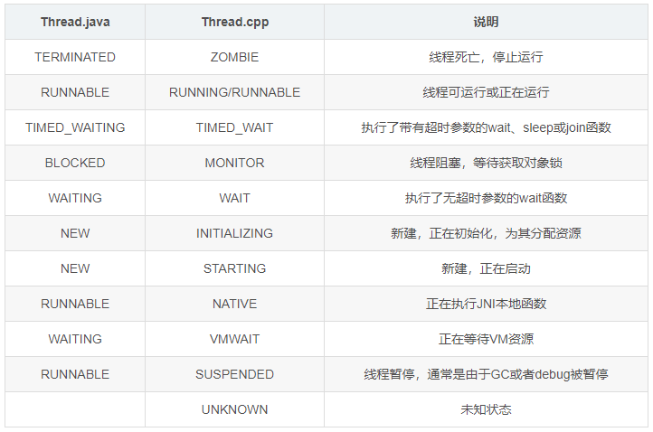 Android ANR之traces日志线程参数解析大全_state=s-CSDN博客