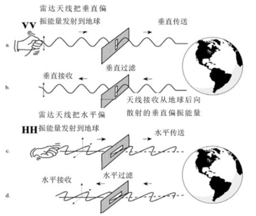 【SAR系列】（一）合成孔径雷达基础_真实孔径雷达 rar-CSDN博客