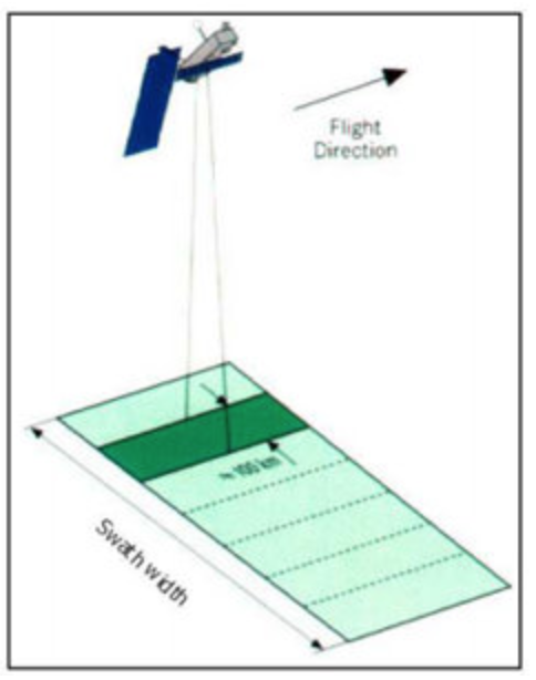 【SAR系列】（一）合成孔径雷达基础_真实孔径雷达 rar-CSDN博客