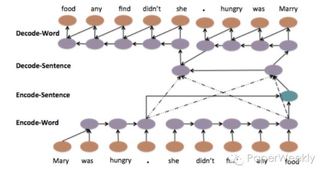 VAE for 文本生成_vae.训练困难-CSDN博客