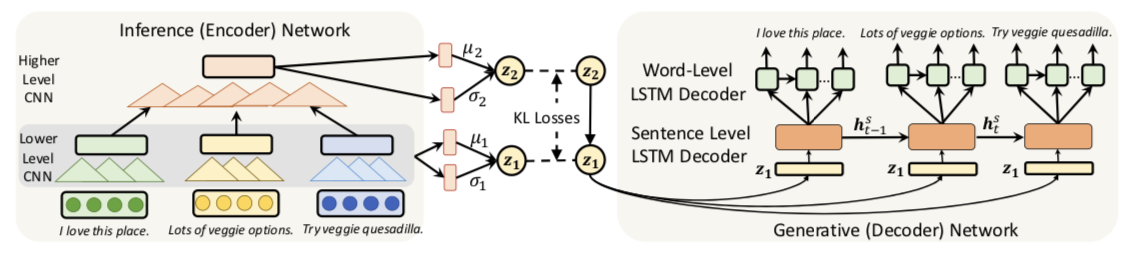VAE for 文本生成_文本生成vae-CSDN博客