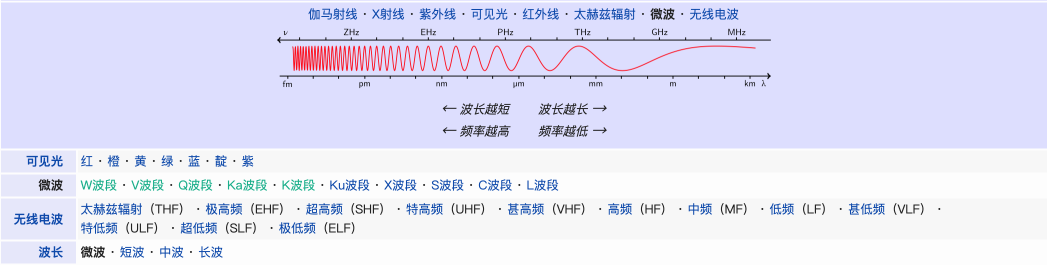 【SAR系列】（一）合成孔径雷达基础_真实孔径雷达 rar-CSDN博客