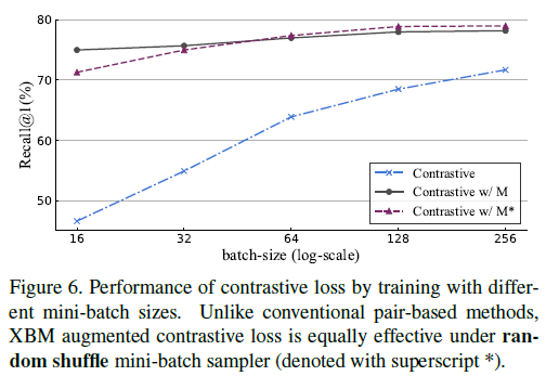 Cross-Batch Memory for Embedding Learning-CSDN博客