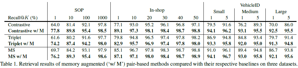 Cross-Batch Memory for Embedding Learning-CSDN博客