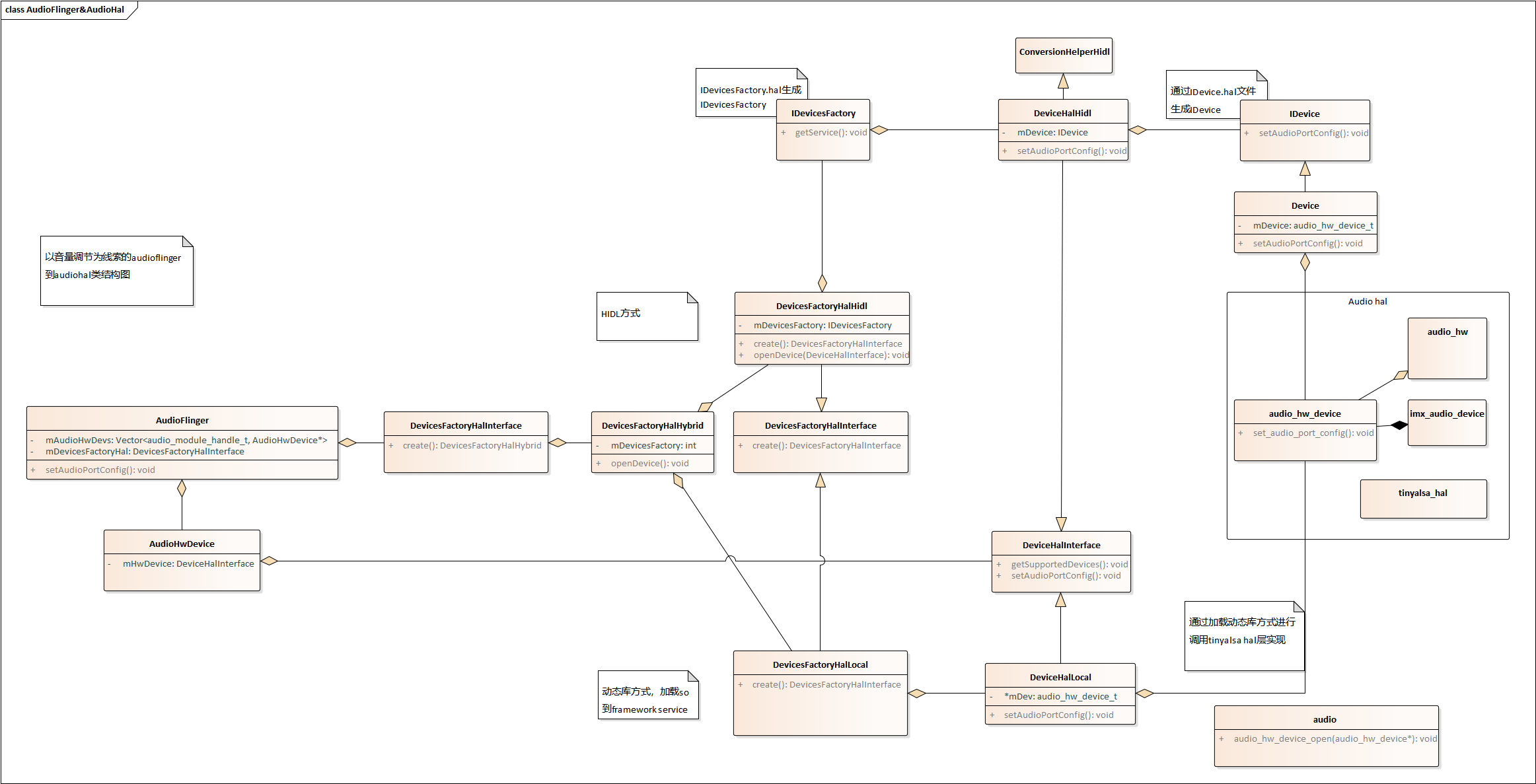 Android 9 Audio系统笔记：音量调节从CarAudioManager到tinyalsa_android caraudiomanager-CSDN博客