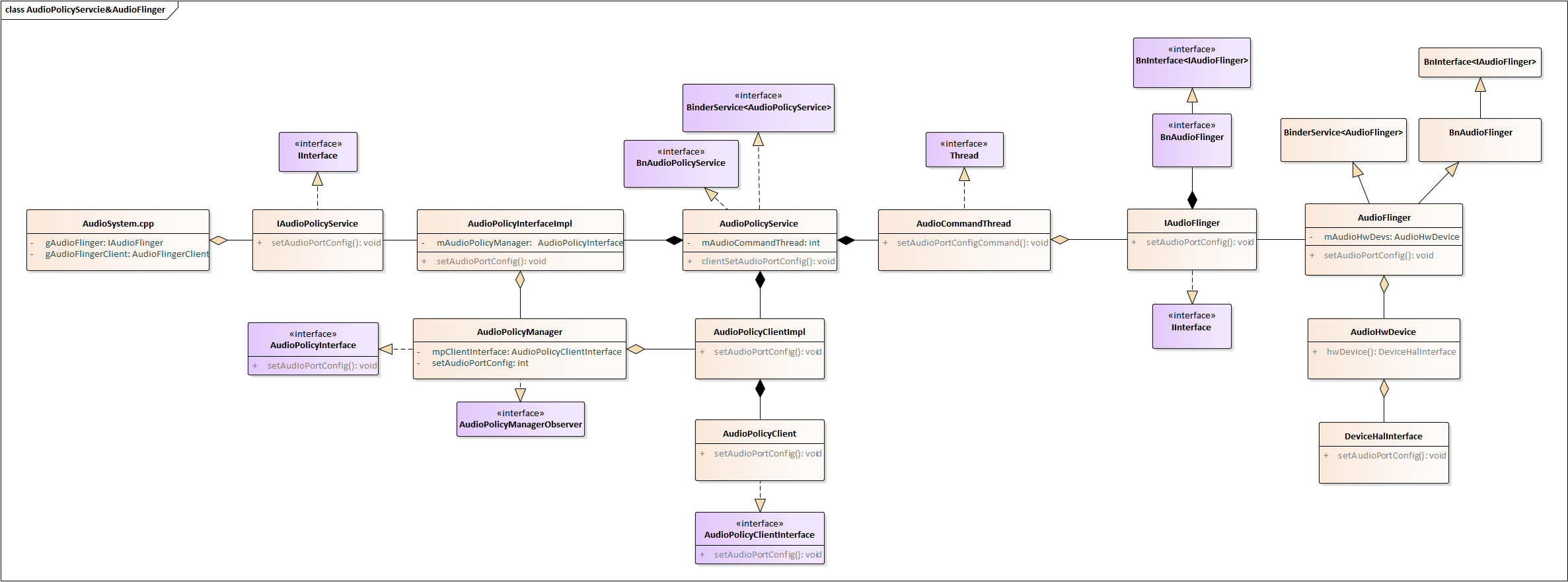 Android 9 Audio系统笔记：音量调节从CarAudioManager到tinyalsa_android caraudiomanager-CSDN博客