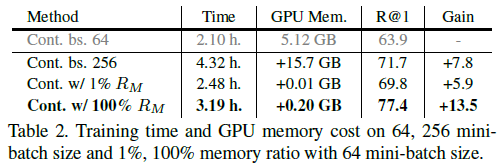 Cross-Batch Memory for Embedding Learning-CSDN博客