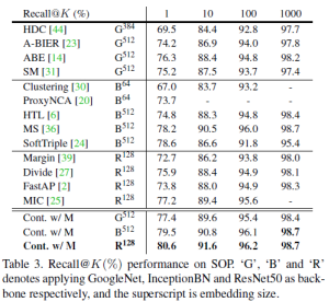 Cross-Batch Memory for Embedding Learning-CSDN博客