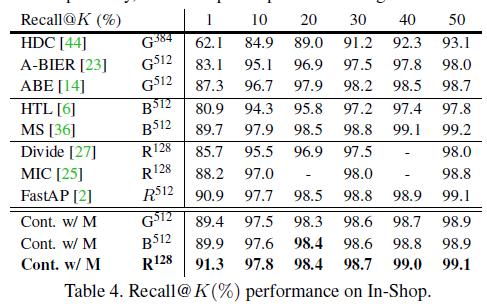 Cross-Batch Memory for Embedding Learning-CSDN博客