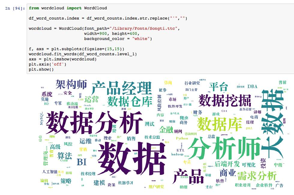 在anaconda3中安装wordcloud库 Anaconda3 安装wordcloud Csdn博客