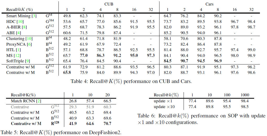 Cross-Batch Memory for Embedding Learning-CSDN博客