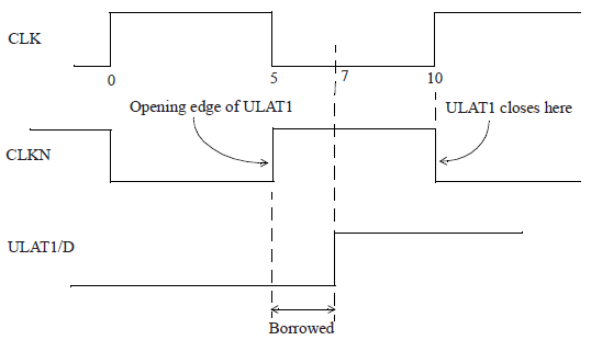 Clock Gating cell and Integrated Clock Gating cell (ICG) - Programmer ...