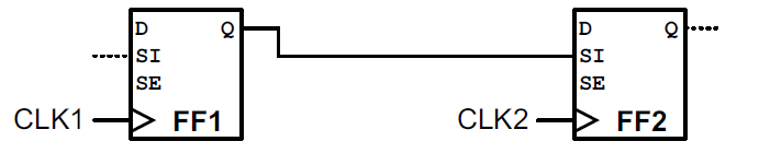 STA | 4. Latch应用总结！附Time Borrowing，Lockup，Clock Gating Check概念解析_sta latch_RTL2GDS的博客-CSDN博客