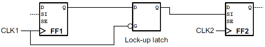 STA | 4. Latch应用总结！附Time Borrowing，Lockup，Clock Gating Check概念解析_sta latch-CSDN博客