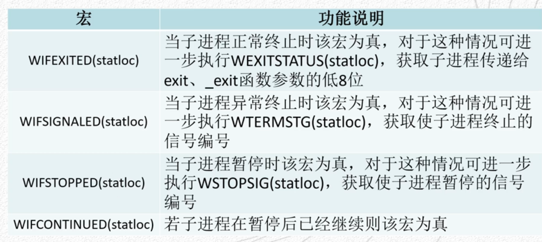 wait/waitpid - 获取子进程状态_子进程状态获取-CSDN博客