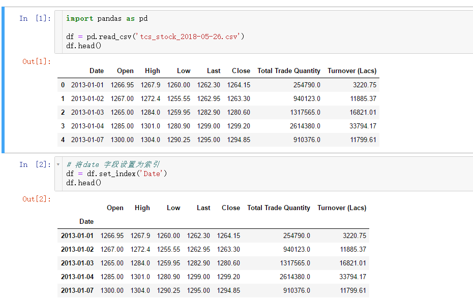 CNN & LSTM & Conv1D+LSTM 同一数据集预测案例分析_1dcnn lstm-CSDN博客