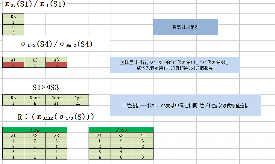 数据库关系代数运算交、并、差、笛卡尔积、投影、选择、自然连接、除数据库差运算 Csdn博客 