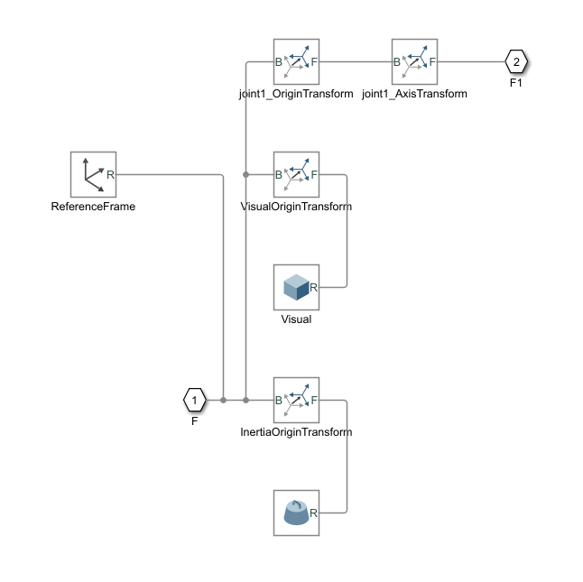 Matlab - Solidworks 机器人建模（3）如何把URDF文件导入到Matlab_urdf导入到simulink-CSDN博客