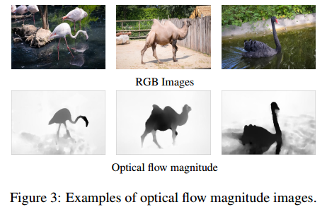 《MaskTrack：Learning Video Object Segmentation from Static Images》阅读笔记-CSDN博客
