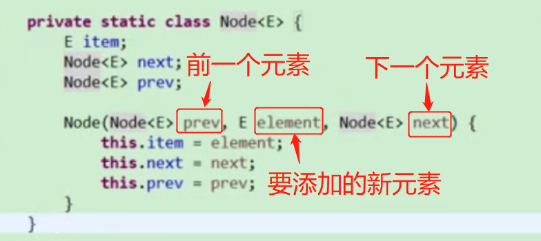 ArrayList、LinkedList 和 HashMap 底层原理_linkedlist原理内部是哈希值-CSDN博客