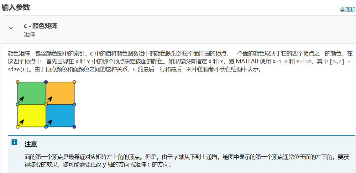matlab pcolor_matlab pcolor不明显-CSDN博客
