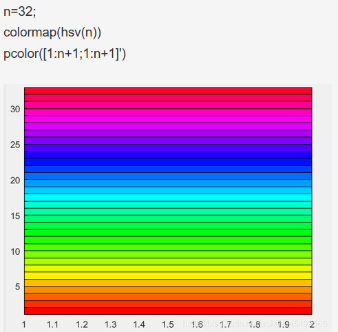 matlab pcolor_matlab pcolor不明显-CSDN博客