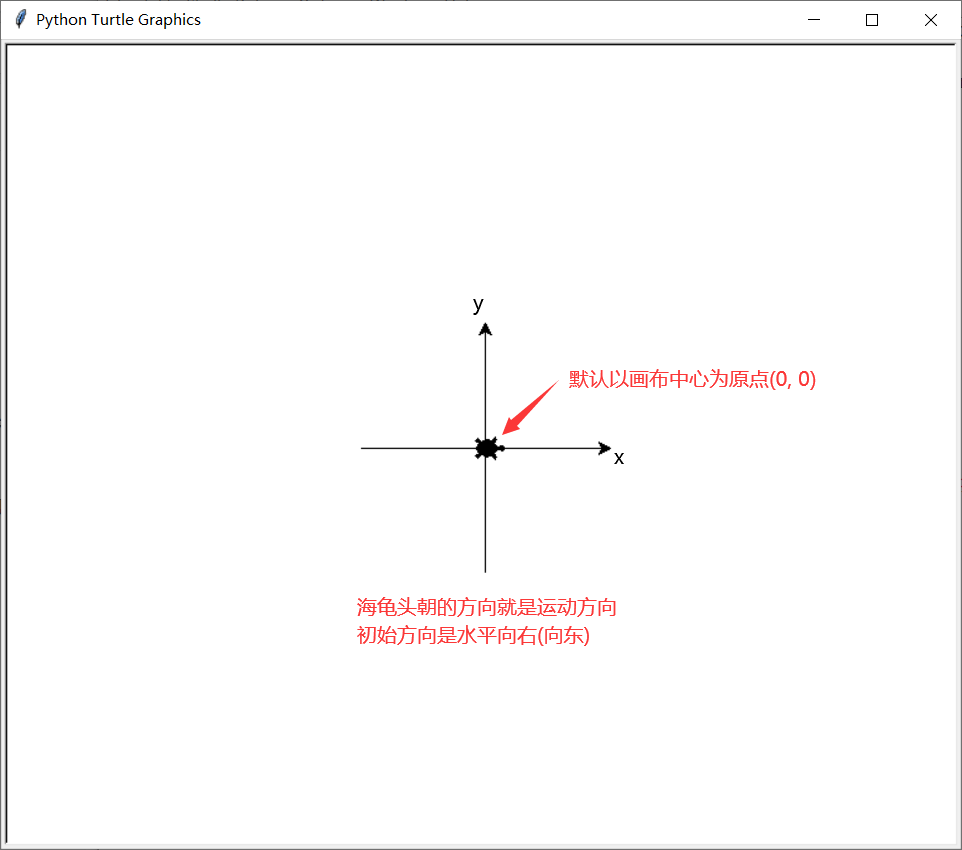 Python笔记之通过turtle库绘制图形（详细介绍turtle库的函数方法）using Turtle Import Csdn博客
