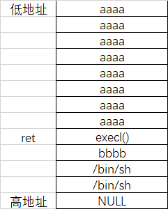 栈溢出学习（二）之 jmp esp & return2libc-CSDN博客