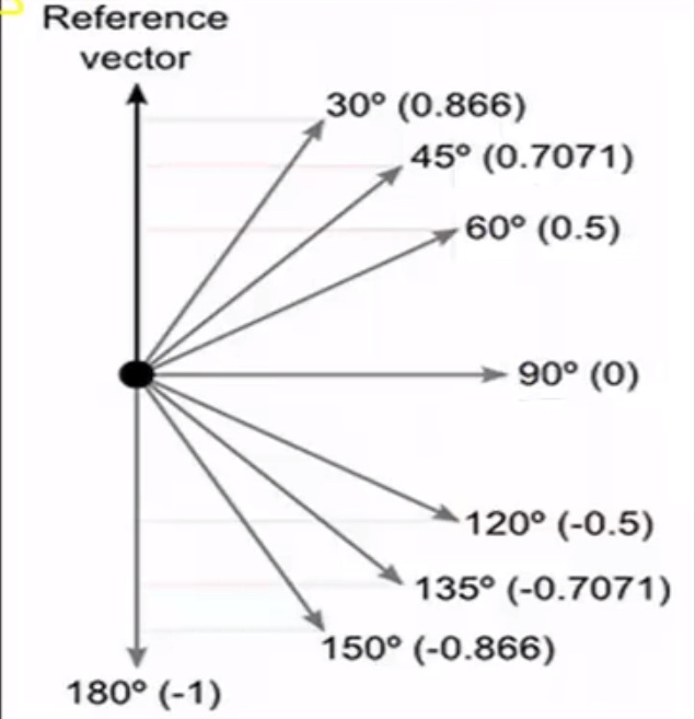 Unity学习笔记：三维向量_unity的magnitude-CSDN博客
