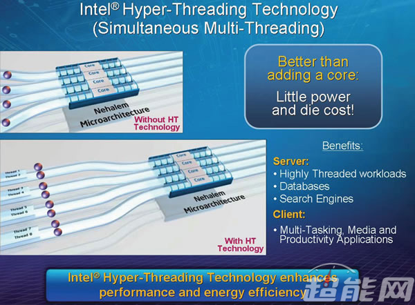 超线程/SMT多线程技术有什么用？_smt amd-CSDN博客