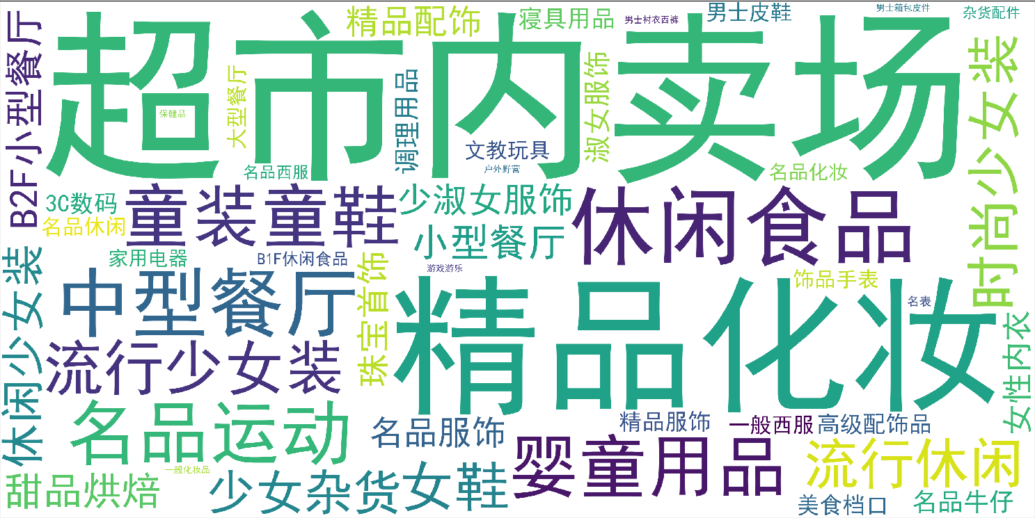 Python 每日一记217根据词频生成词云图 Csdn博客
