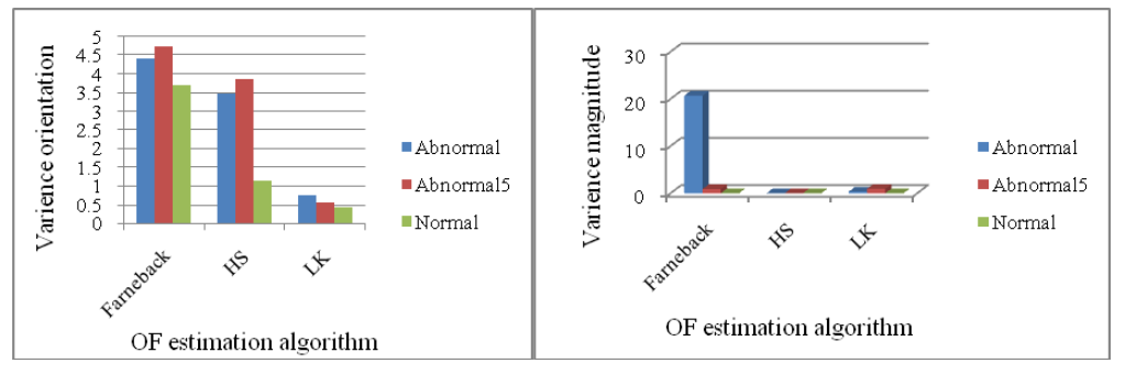 异常检测中常用的光流法对比（Horn-Schunck / Lucas–Kanade / Farneback）_farneback光流法与lucas-CSDN博客