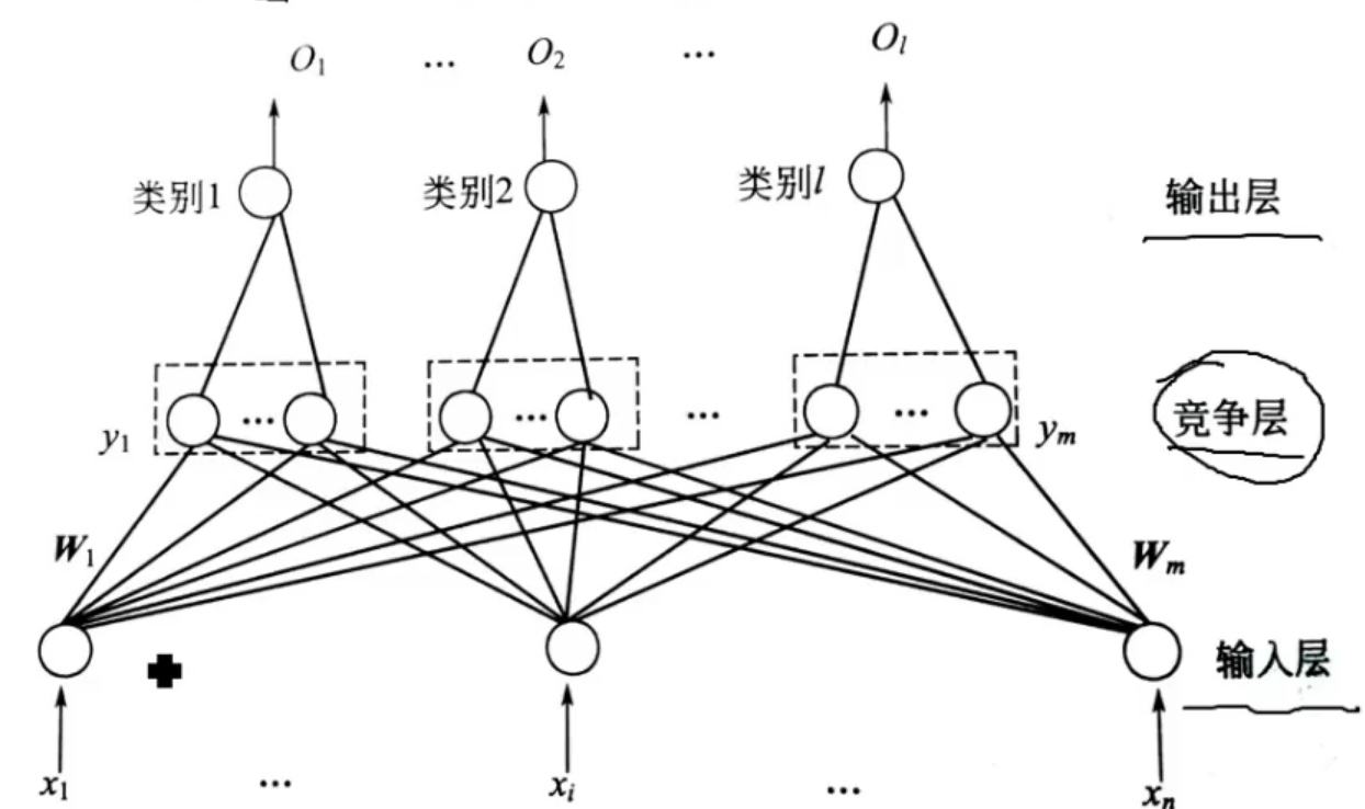 神经网络——组合学习神经网络_组合神经网络-CSDN博客