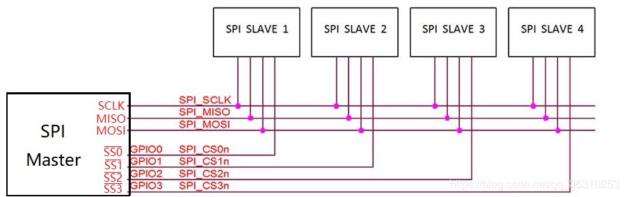 SPI协议解析_spi是串行外设接口(serial peripheral interface)的缩写。由…-CSDN博客