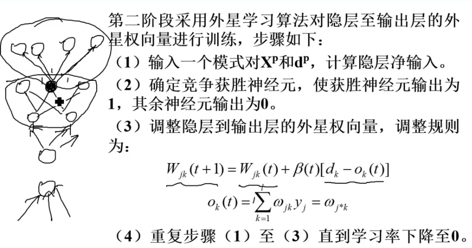 神经网络——组合学习神经网络_组合神经网络-CSDN博客