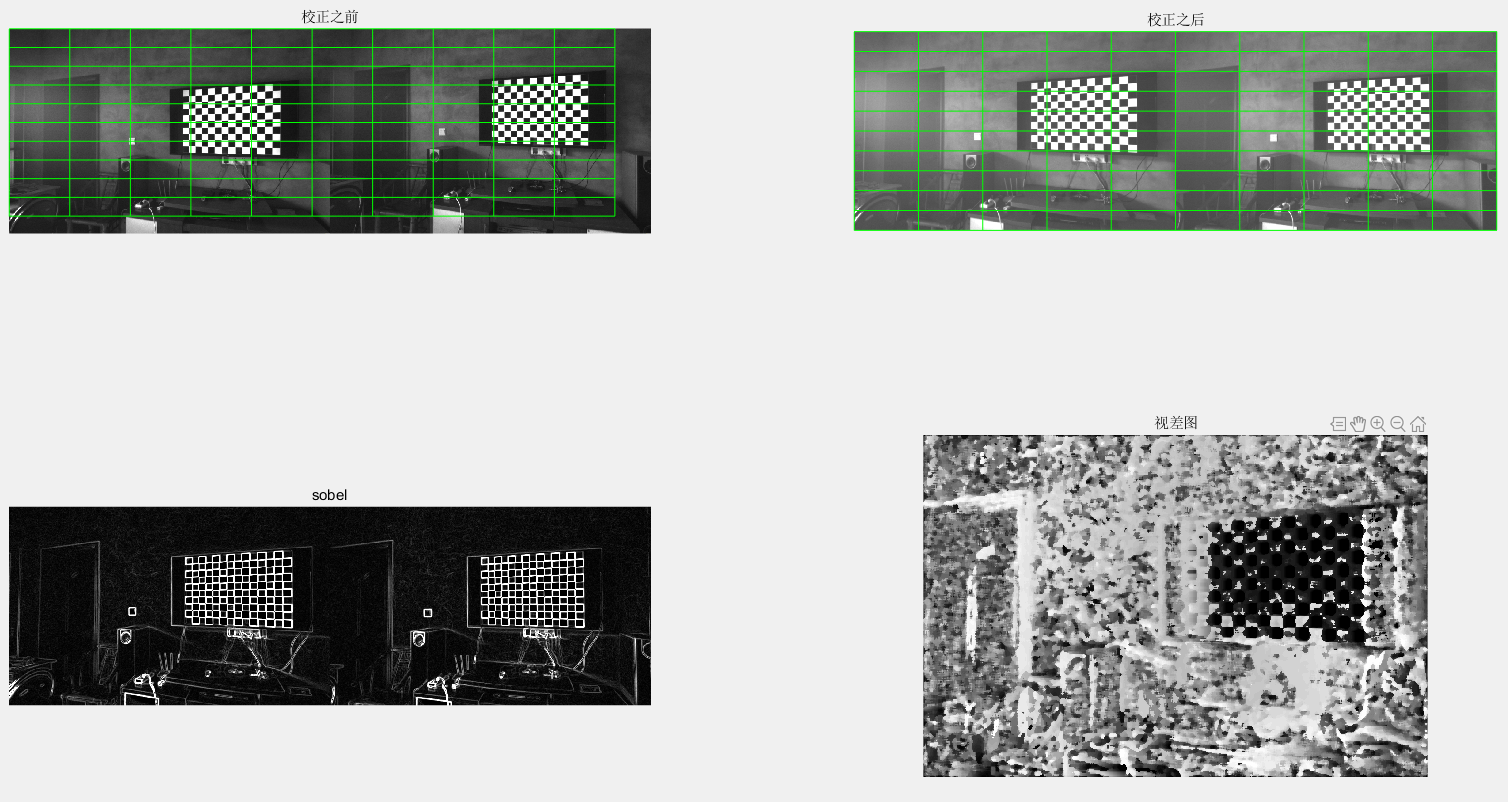 Zynq Fpga 的双目视觉毕业设计（七）之matlab实现立体匹配算法双目匹配好用的方法matlab Csdn博客