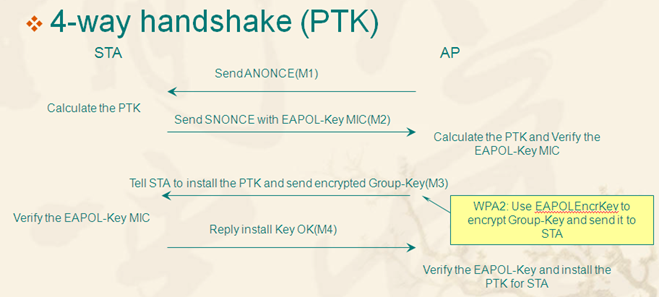 Linux kali无线安全之WPA/WPA2握手包捕获与爆破_wpa handshake-CSDN博客