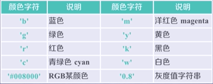 基于mooc嵩天《python数据分析与展示》视频学习记录——第二周：matplotlib嵩天python数据分析与展示matplotlib代码 Csdn博客 4556