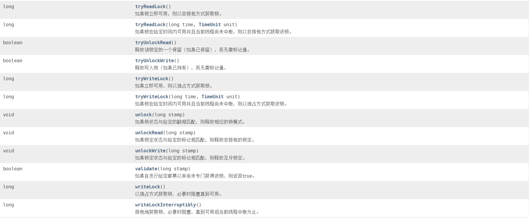 高并发中StampedLock理解与应用_springboot 使用 stampedlock stampedlock-CSDN博客