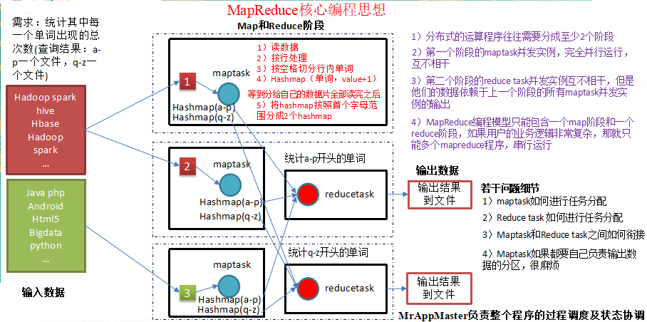 MapReduce详细介绍-CSDN博客