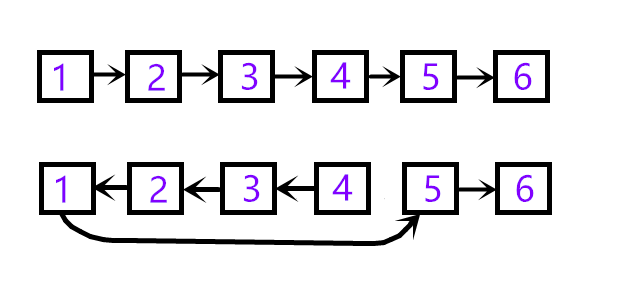 算法 线性结构3 Reversing Linked List_线性结构3 reversing linked list正好全反转-CSDN博客