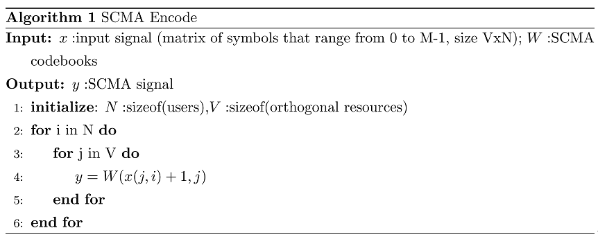 Insert latex pseudo code in word - Programmer Sought