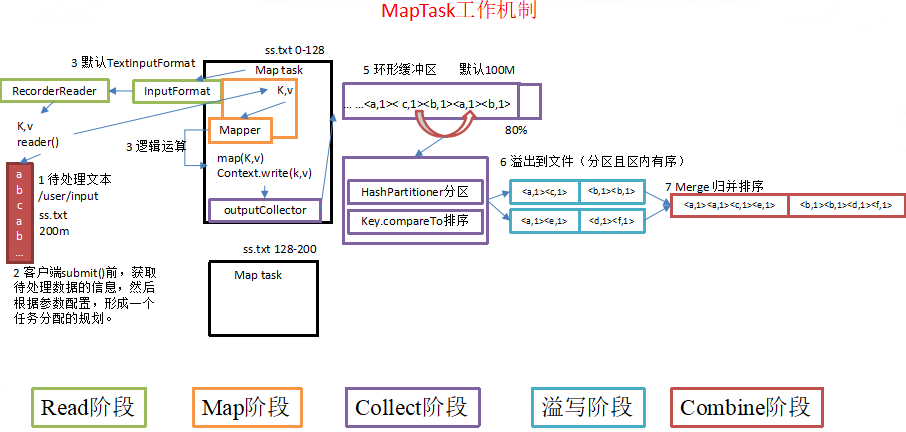 MapReduce详细介绍-CSDN博客
