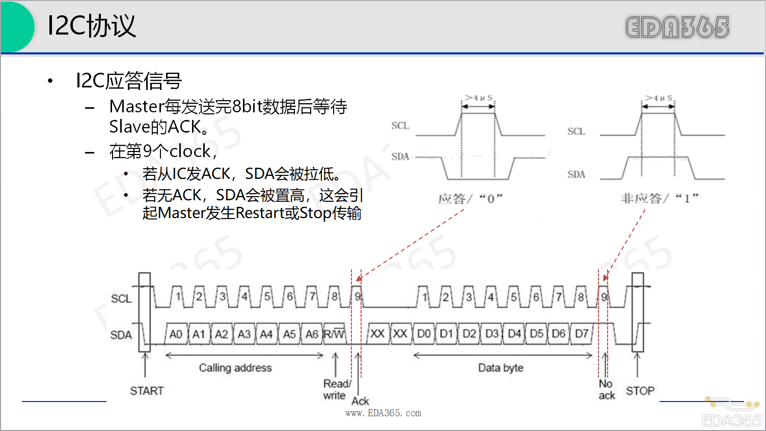 I2C总线通信原理与电路设计_i2c 通讯2.8v-CSDN博客