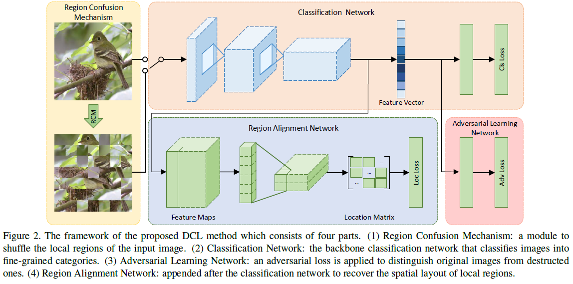 细粒度图像识别-CSDN博客